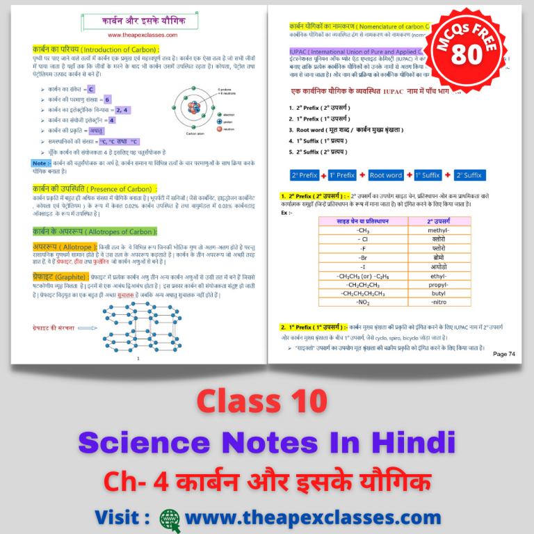 Class 10 Science Chapter-4 Notes In Hindi कार्बन और इसके यौगिक – APEX ...