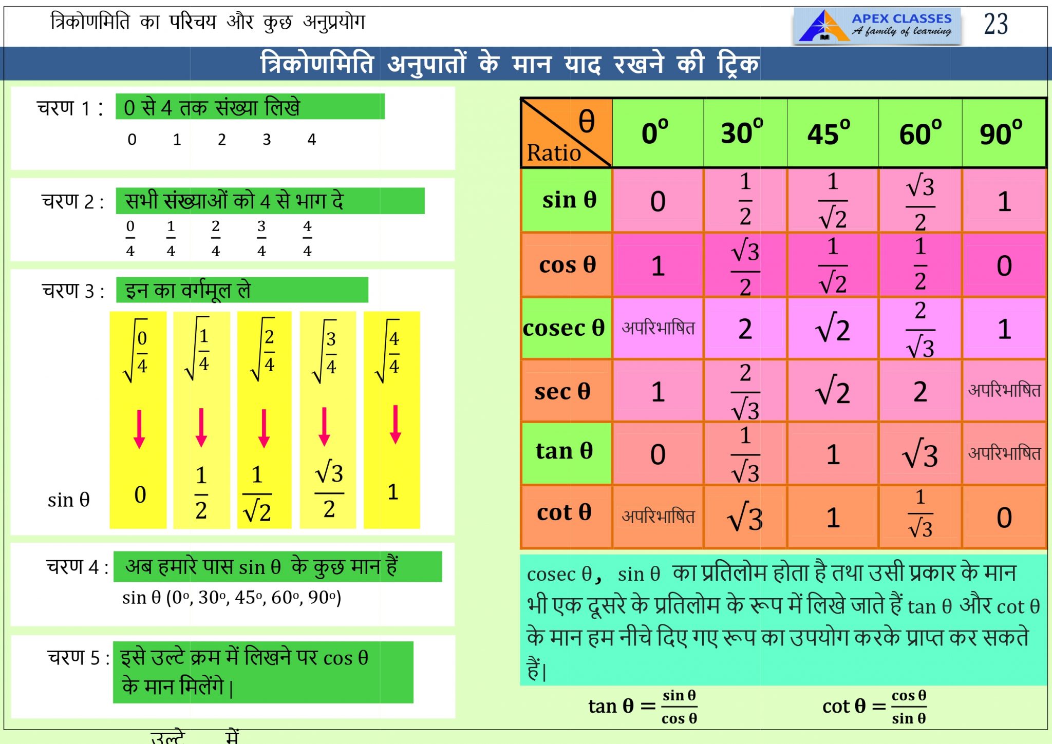 Class 10 Math Formula Book In Hindi APEX CLASSES