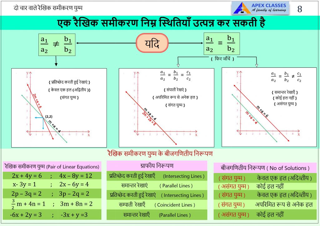 Class 10 Math Formula Book In Hindi APEX CLASSES