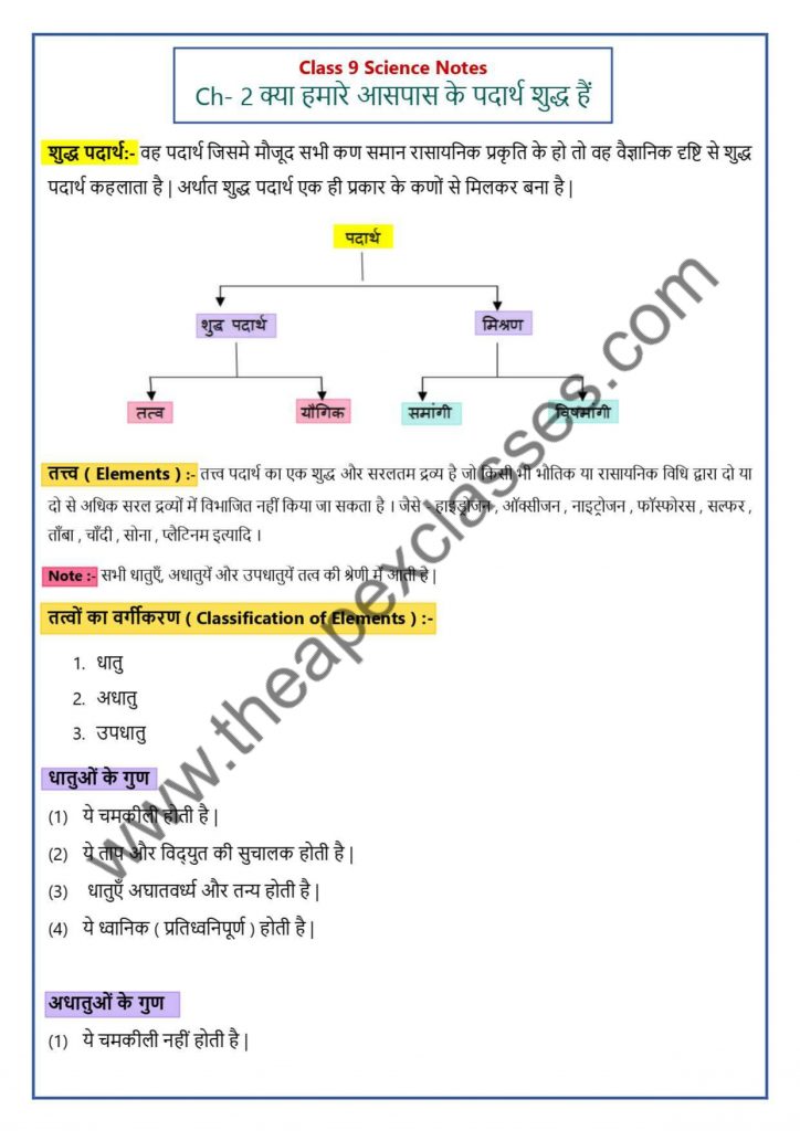 Class 9 Science Chemistry ( Notes + MCQs + Subjective ) In Hindi – APEX ...