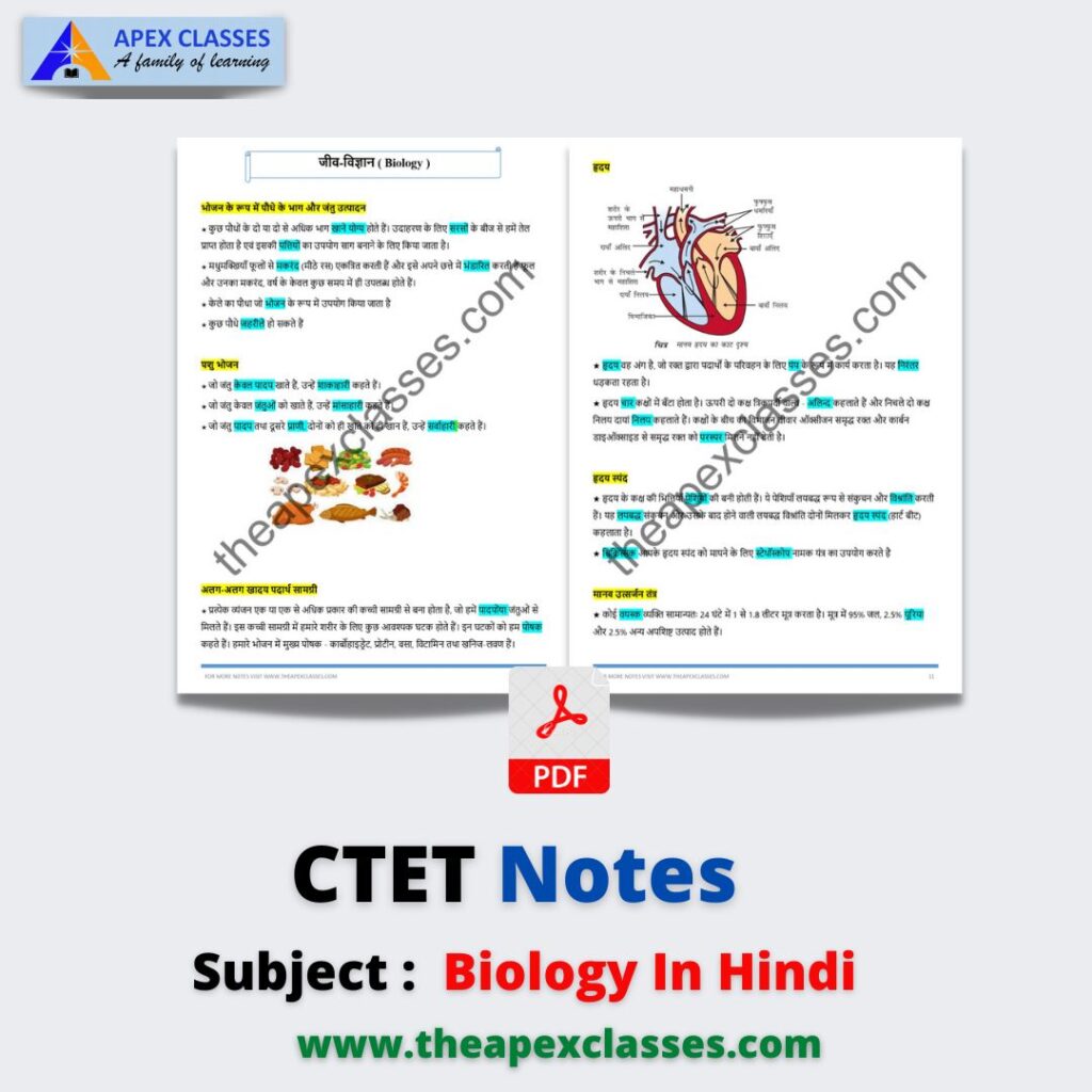 CTET Biology Notes In Hindi PDF – APEX CLASSES