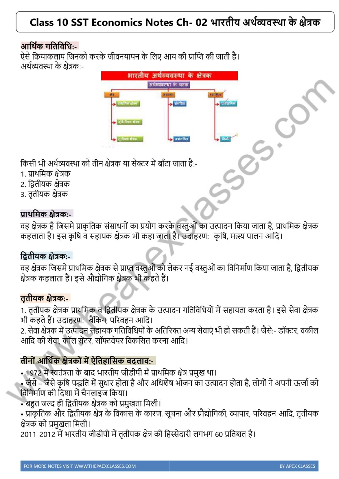 NCERT Class 10 SST Notes In Hindi PDF – APEX CLASSES