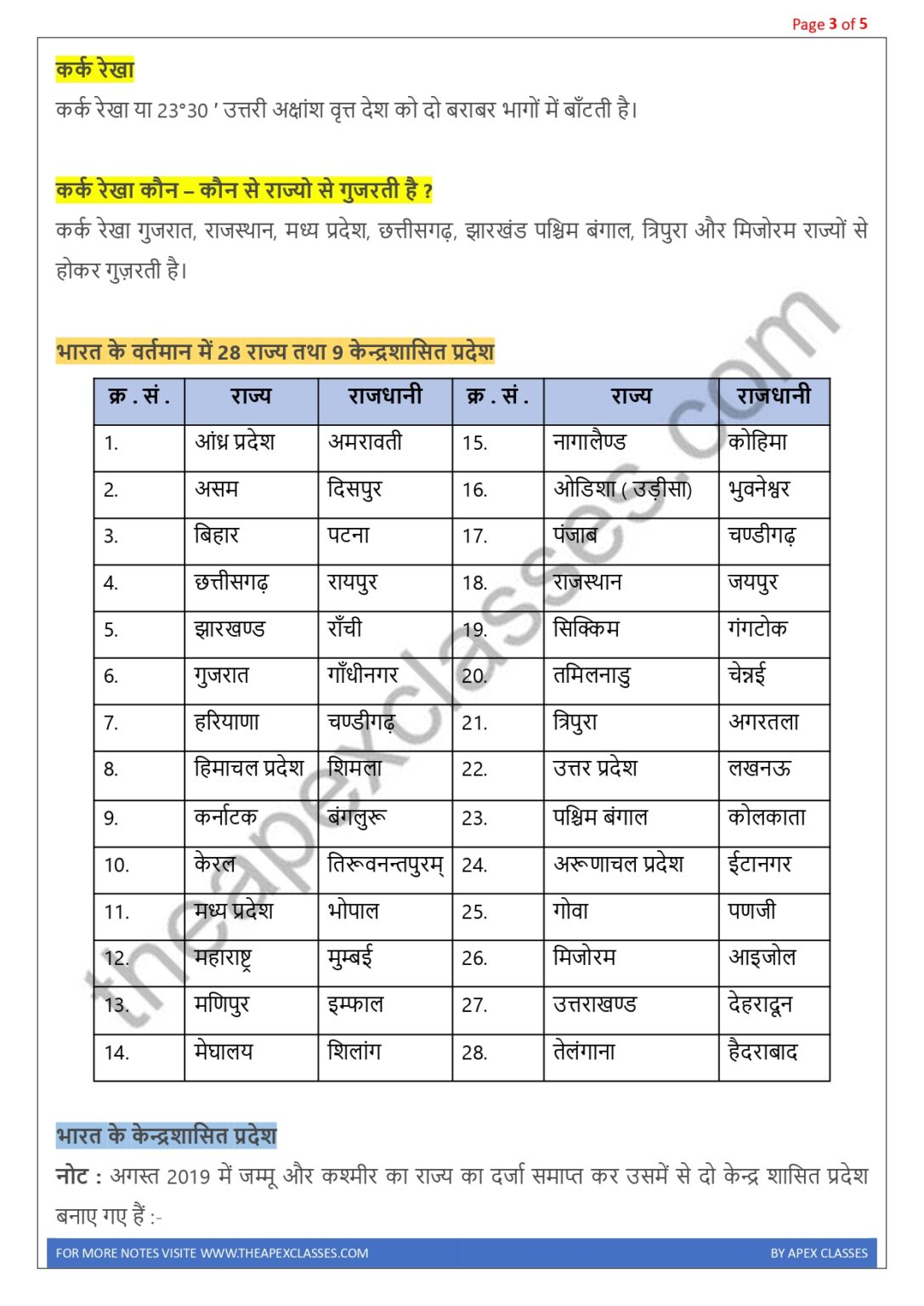 NCERT Class 9 SST Notes In Hindi PDF – APEX CLASSES