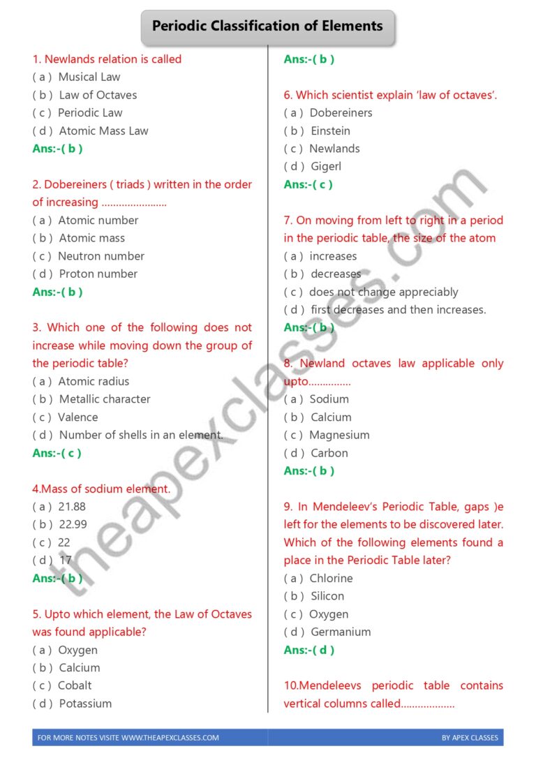 Class 10 Science MCQs in English PDF – APEX CLASSES