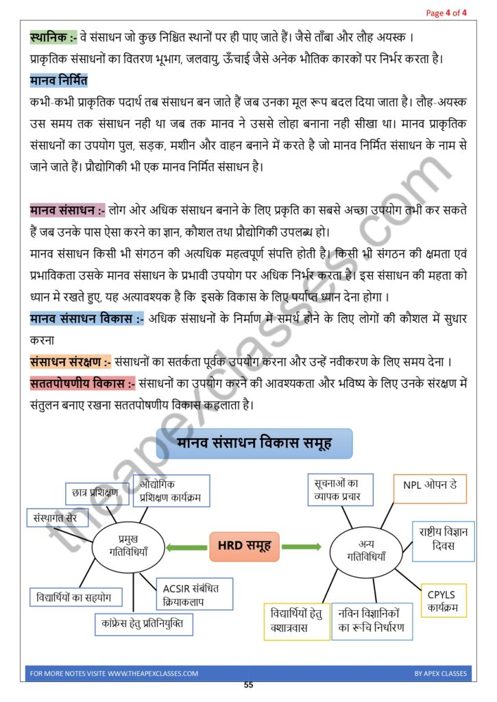 NCERT Class 8 SST Notes In Hindi PDF – APEX CLASSES