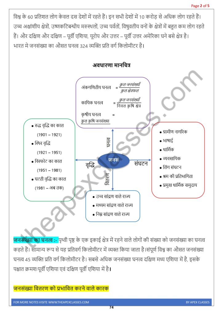 NCERT Class 8 SST Notes In Hindi PDF – APEX CLASSES