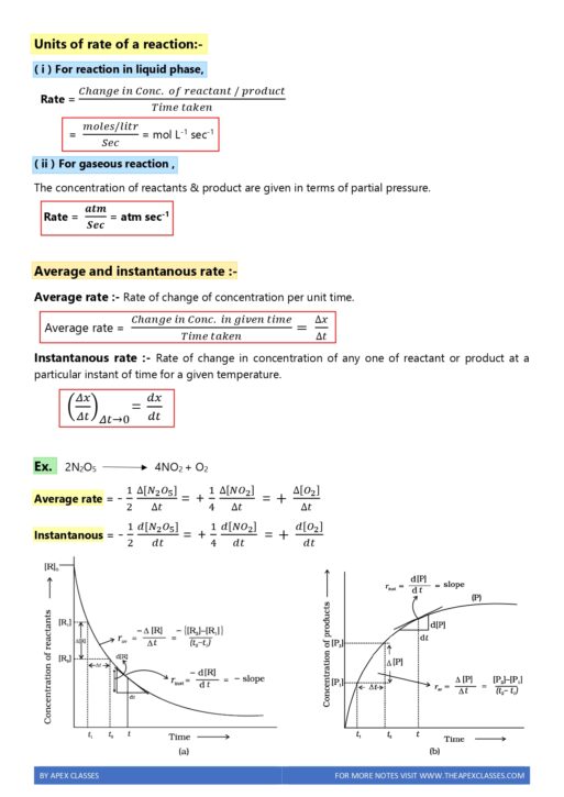 Class 12 Physical Chemistry Notes In English PDF – APEX CLASSES