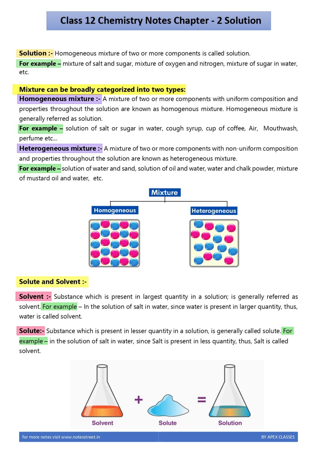 Class 12 Physical Chemistry Notes In English PDF – APEX CLASSES