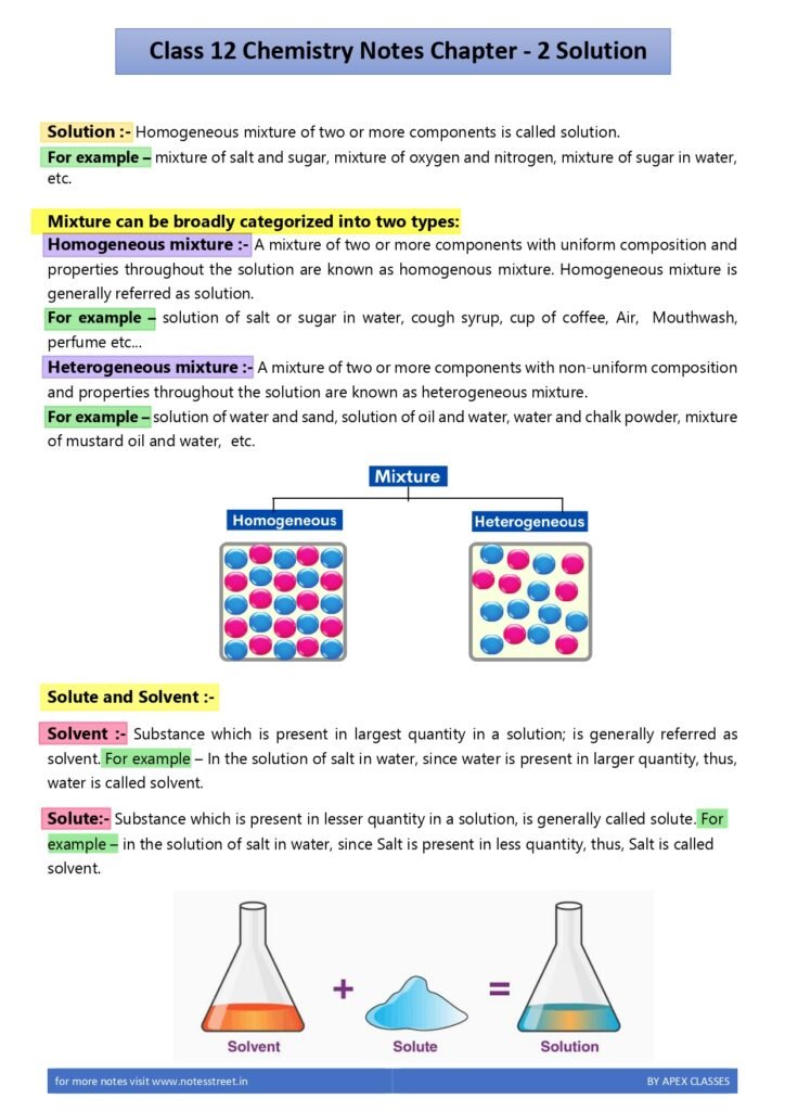 Class 12 Physical Chemistry Notes In English PDF – APEX CLASSES